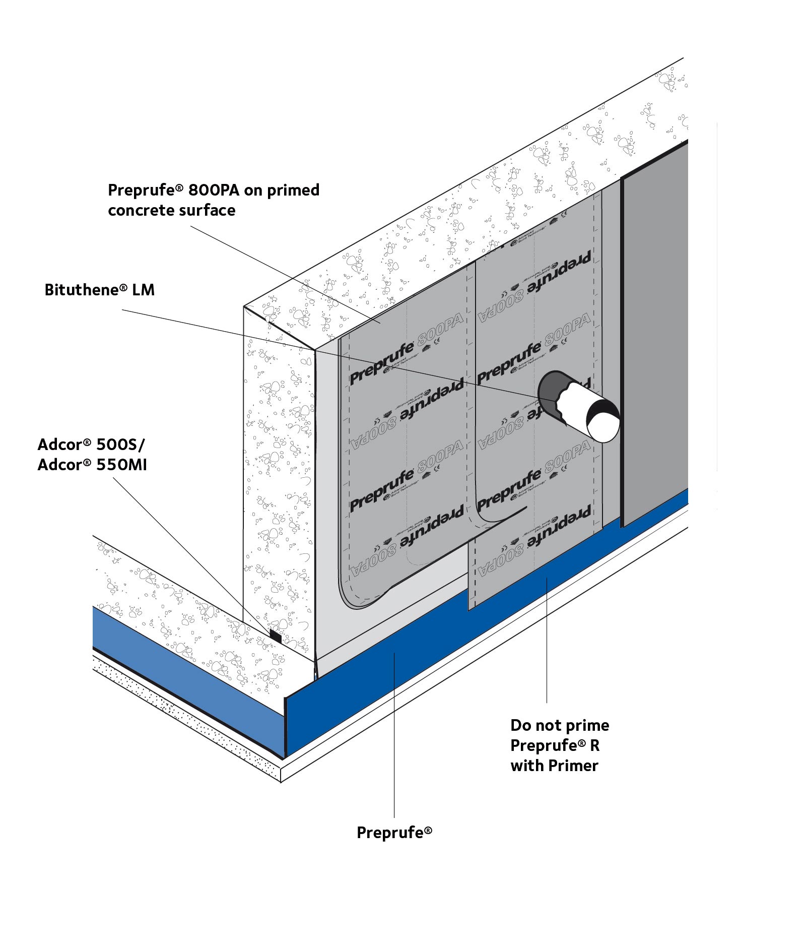 PREPRUFE® 300R/160R membranes | GCP Applied Technologies